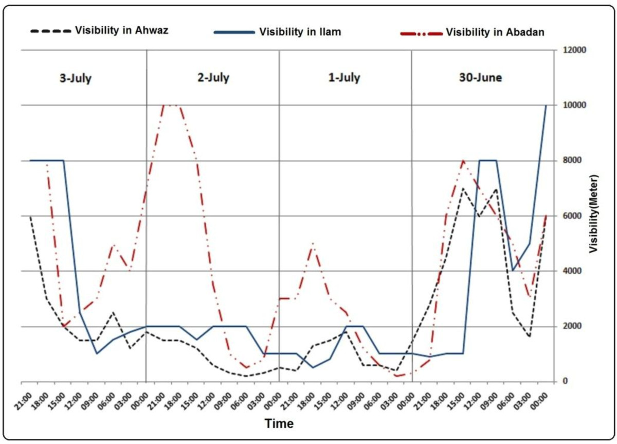 Global dust Detection Index (GDDI); a new remotely sensed methodology ...