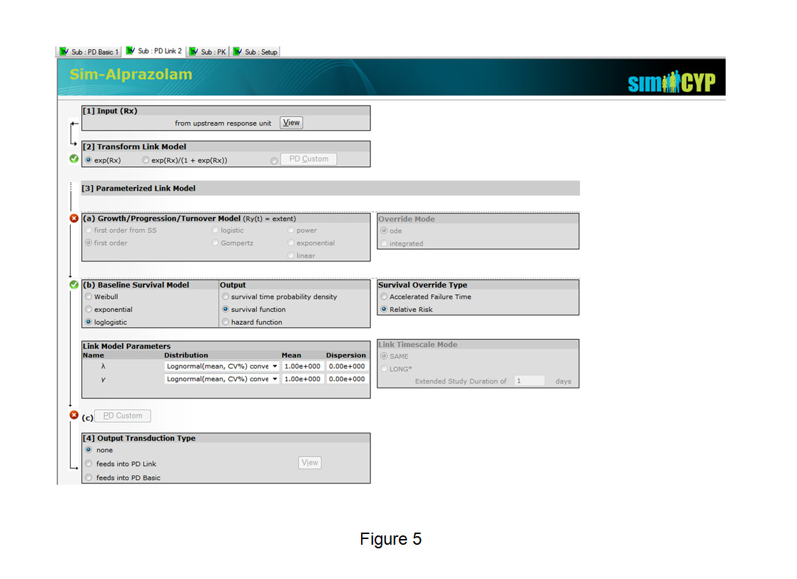 The Simcyp Population Based Simulator: Architecture, Implementation ...