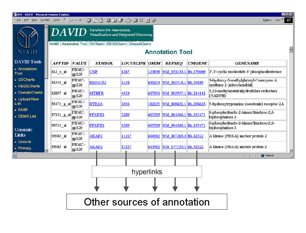 DAVID: Database for Annotation, Visualization, and Integrated Discovery ...