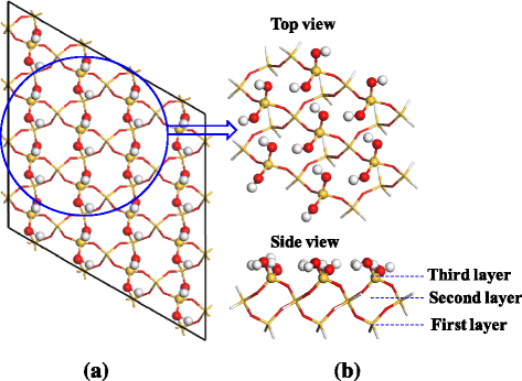Stepwise mechanism and H2O-assisted hydrolysis in atomic layer ...