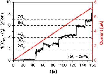 Conductance Quantization in Resistive Random Access Memory | SpringerLink