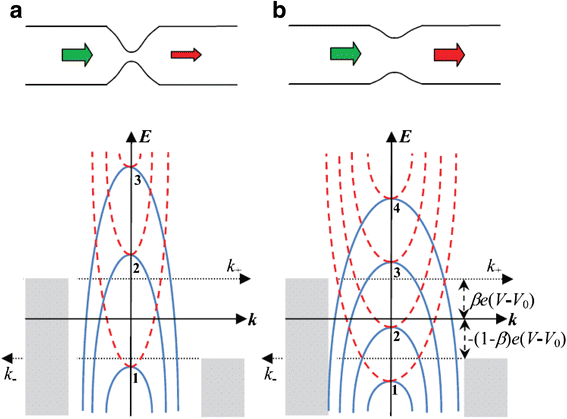 Conductance Quantization in Resistive Random Access Memory | SpringerLink