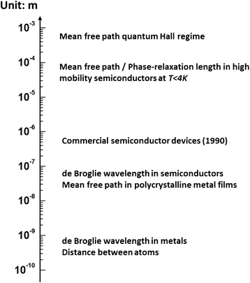 Conductance Quantization in Resistive Random Access Memory | SpringerLink