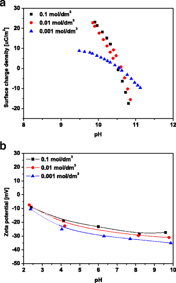 Investigations of Heavy Metal Ion Sorption Using Nanocomposites of Iron ...