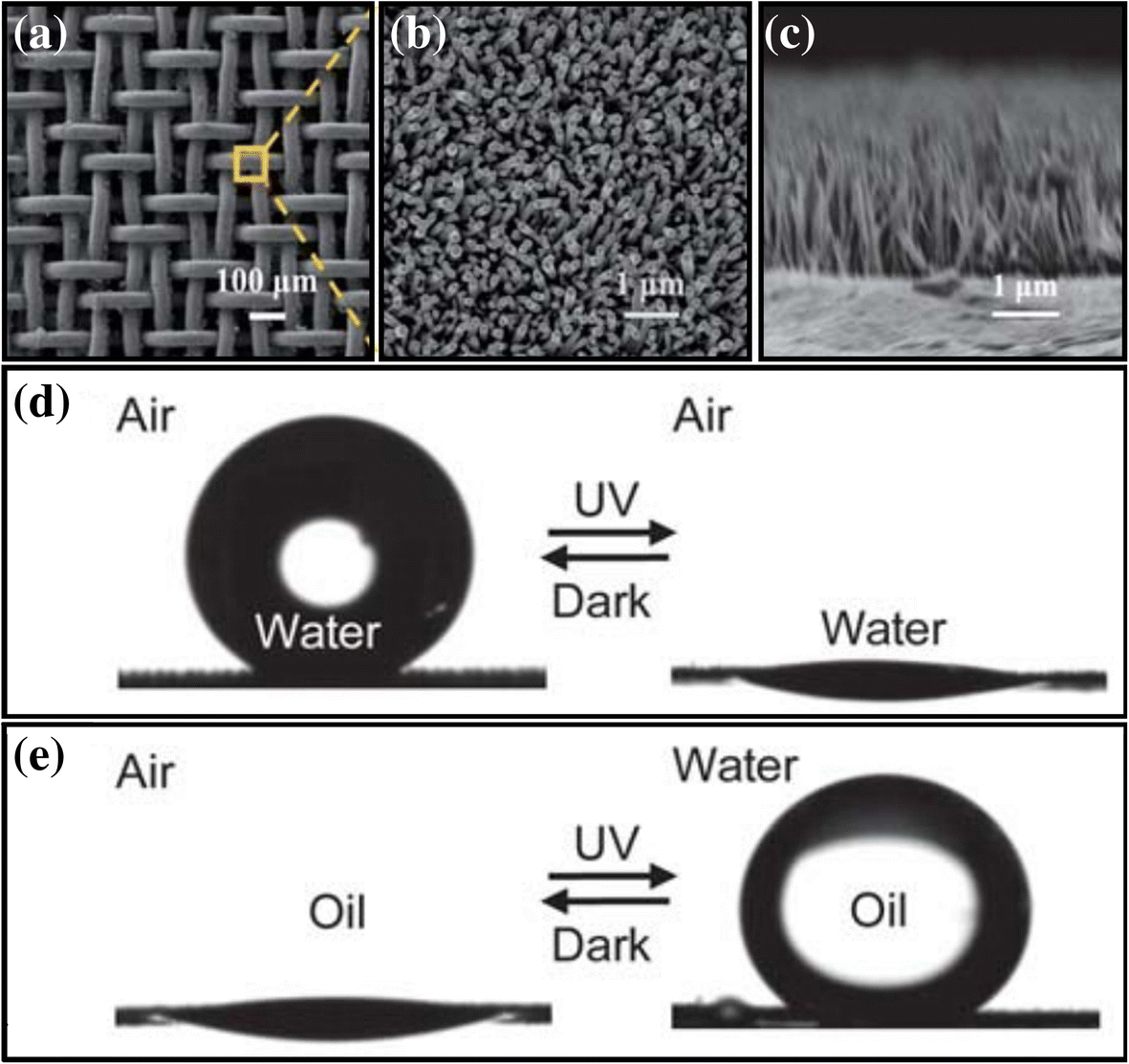 Review: Porous Metal Filters and Membranes for Oil–Water Separation ...