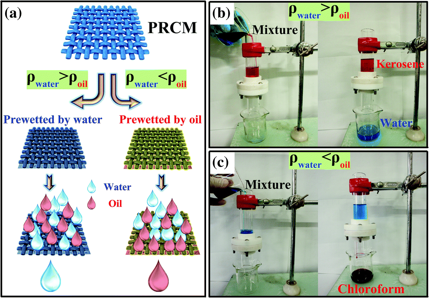 Review: Porous Metal Filters and Membranes for Oil–Water Separation ...