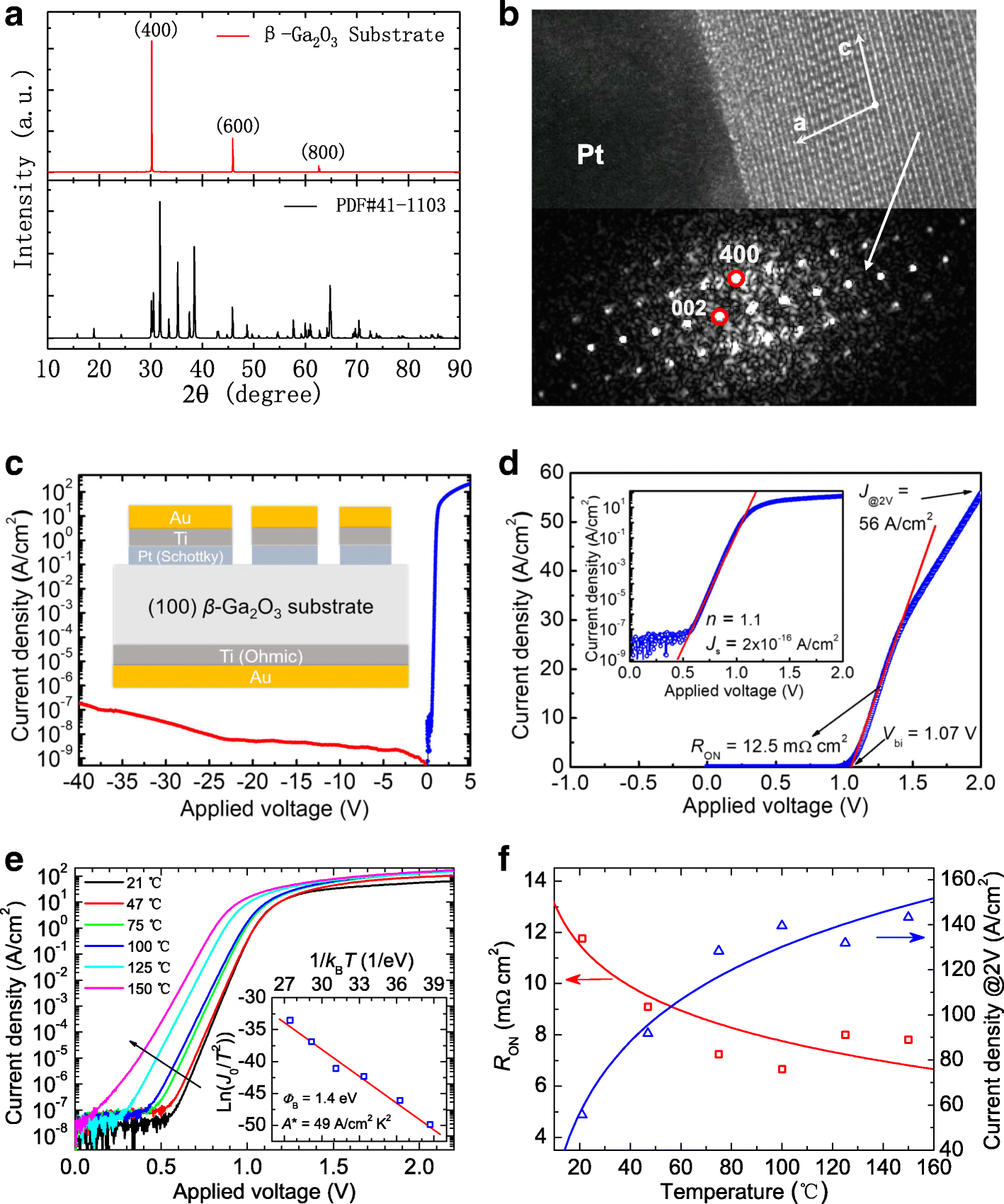 An Overview of the Ultrawide Bandgap Ga2O3 Semiconductor-Based Schottky ...