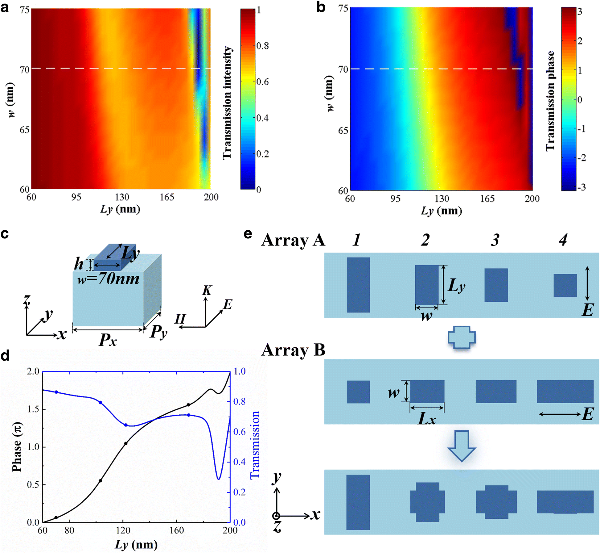 Efficient Polarization Beam Splitter Based on All-Dielectric ...