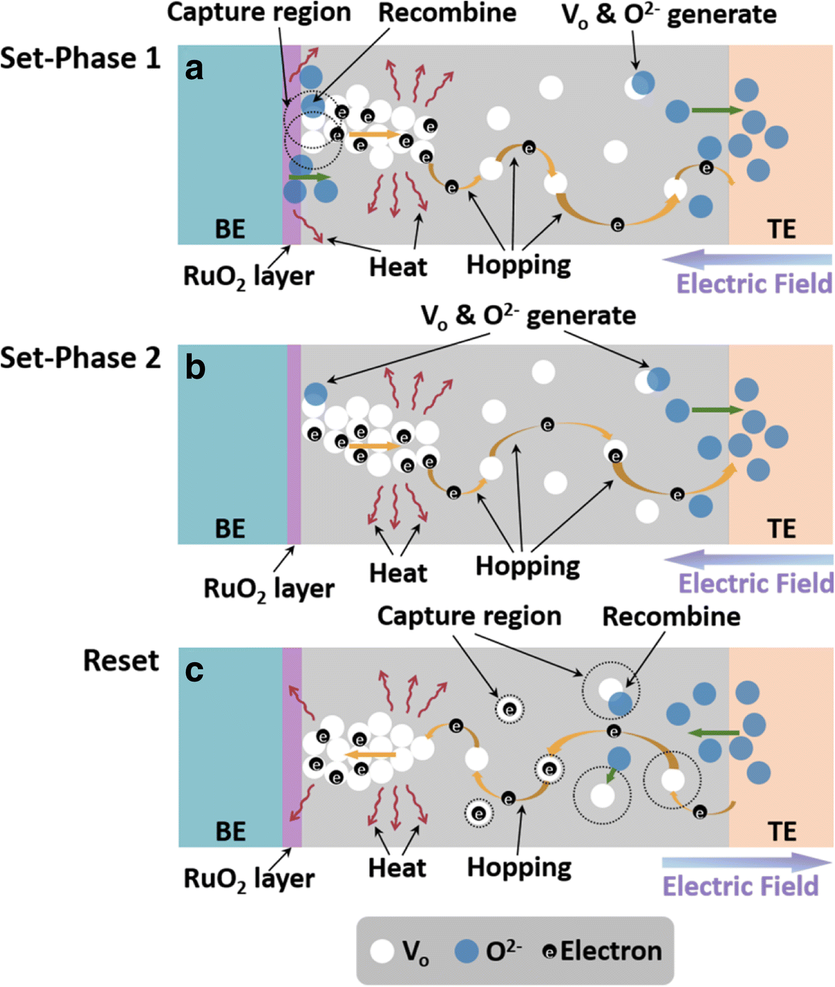 Negative Differential Resistance Effect in Ru-Based RRAM Device ...