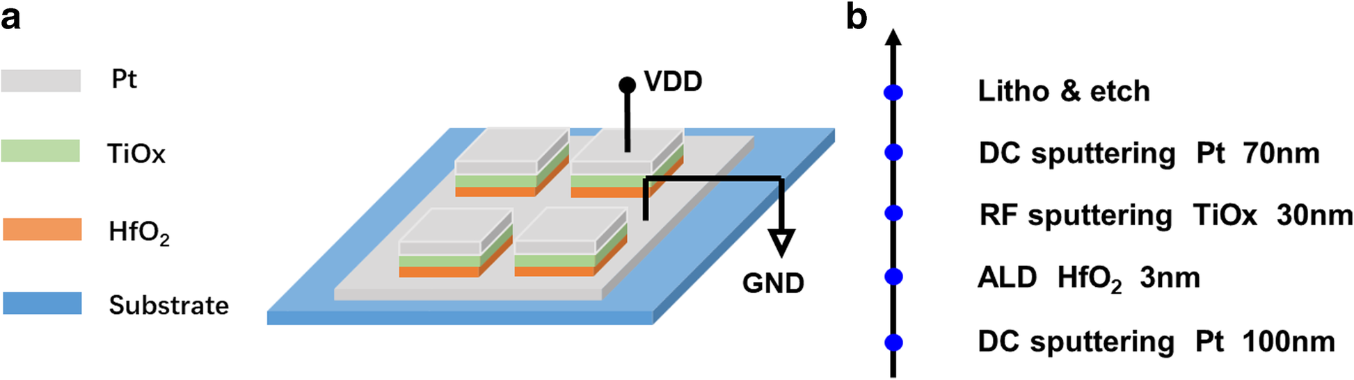 Low-Power Resistive Switching Characteristic in HfO2/TiOx Bi-Layer ...