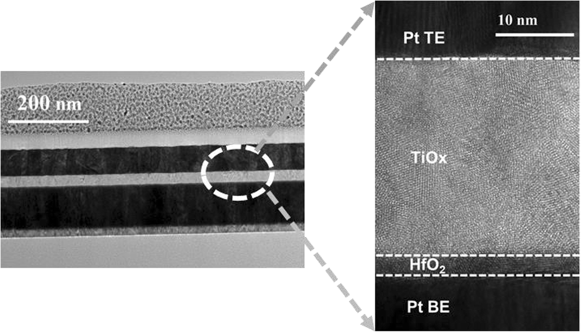 Low-Power Resistive Switching Characteristic in HfO2/TiOx Bi-Layer ...