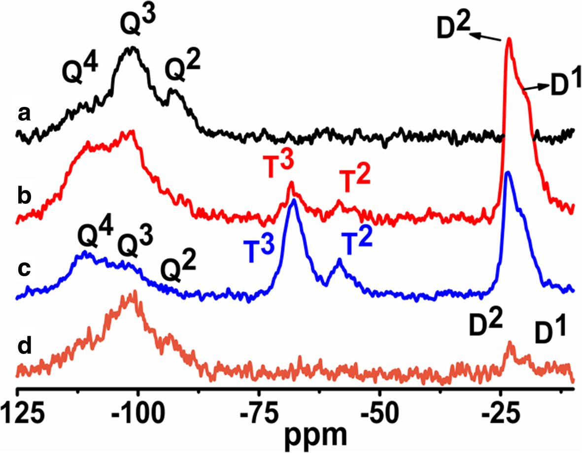 A 29Si, 1H, and 13C Solid-State NMR Study on the Surface Species of ...