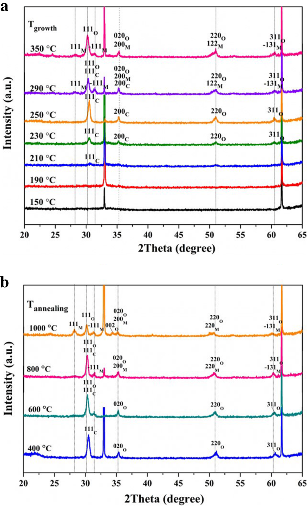 Structure and Dielectric Property of High- k ZrO2 Films Grown by Atomic ...