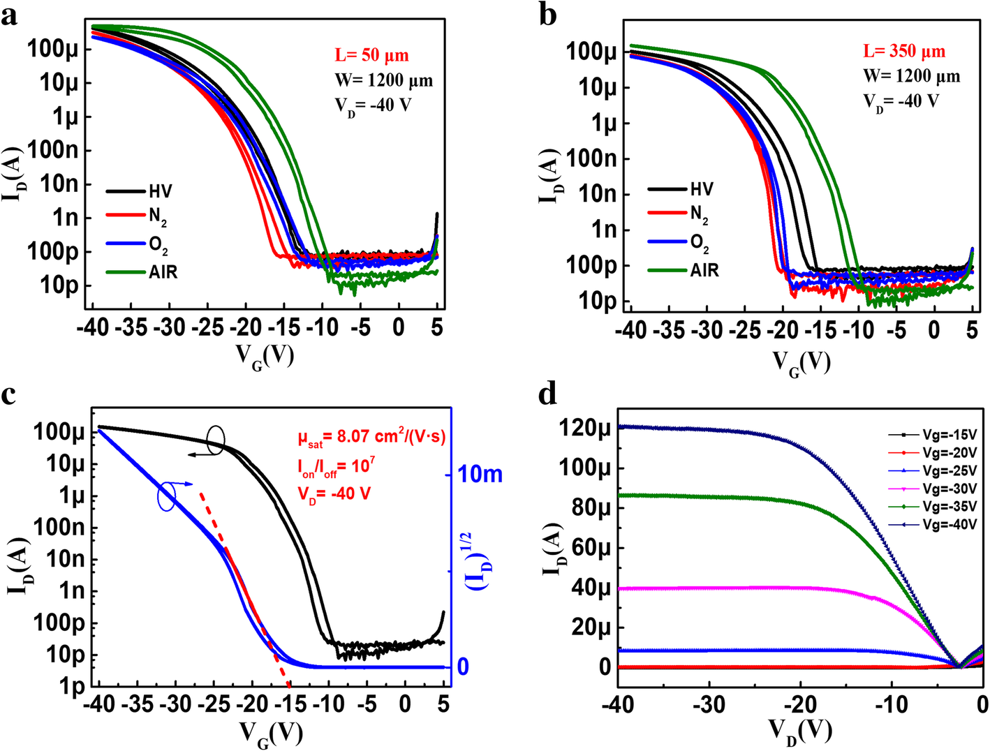 Effects of Ambient Gases on the Electrical Performance of Solution ...