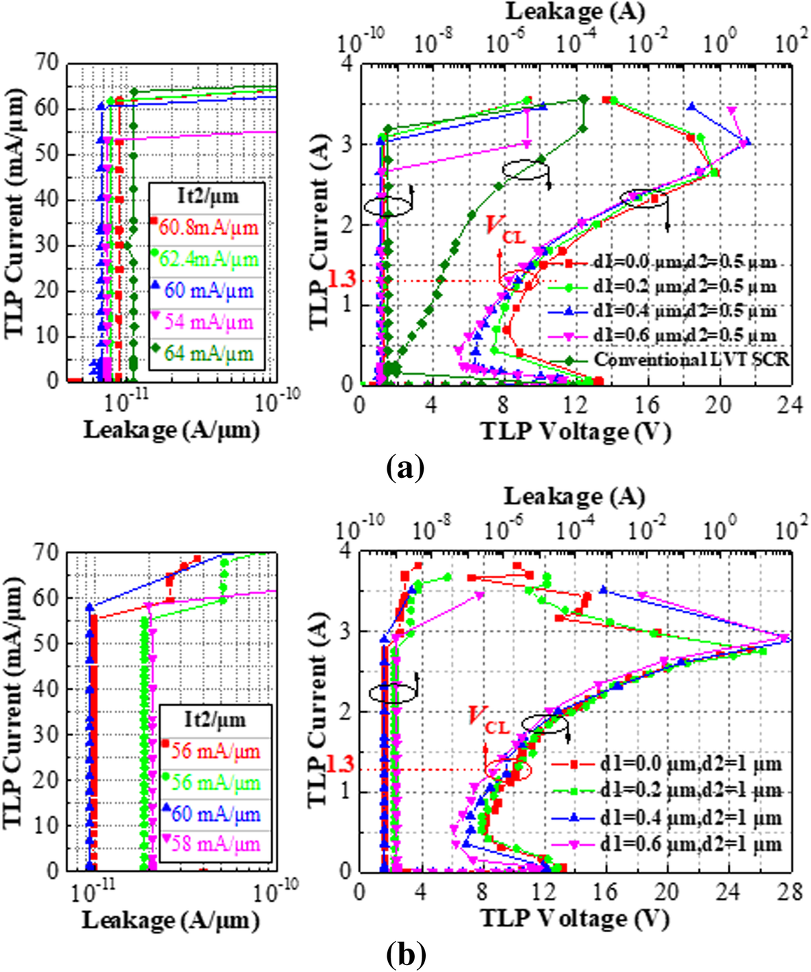 Novel High Holding Voltage SCR with Embedded Carrier Recombination ...