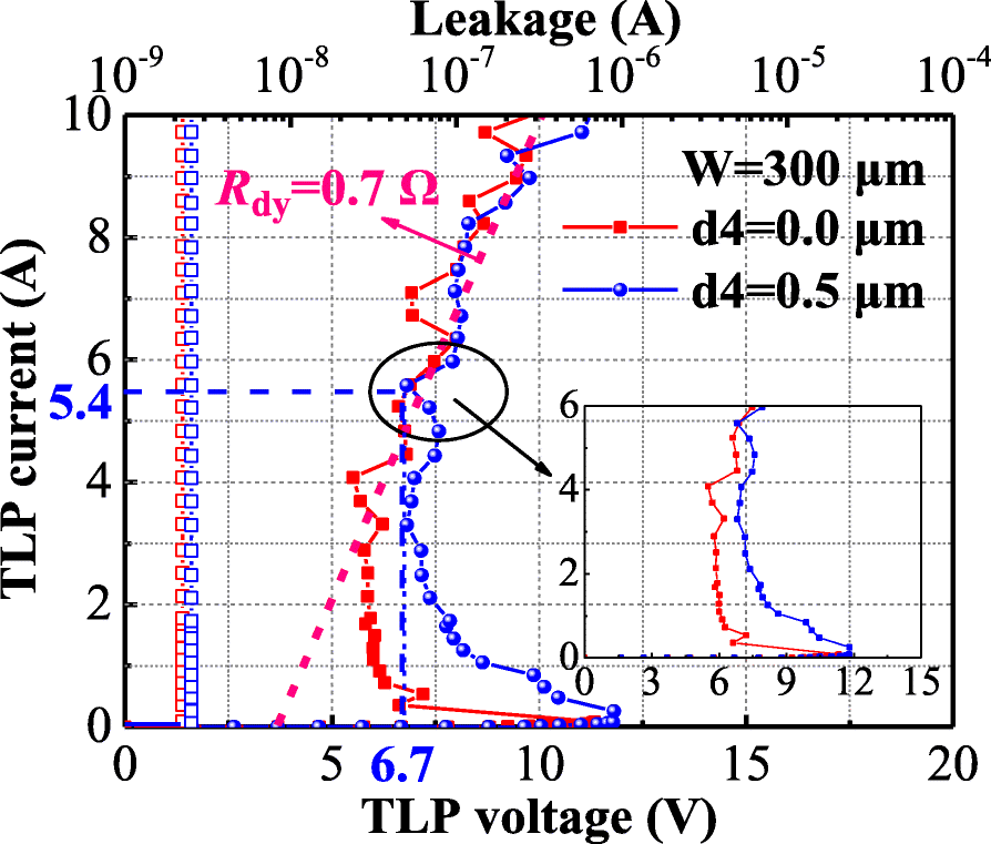 Novel High Holding Voltage SCR with Embedded Carrier Recombination ...
