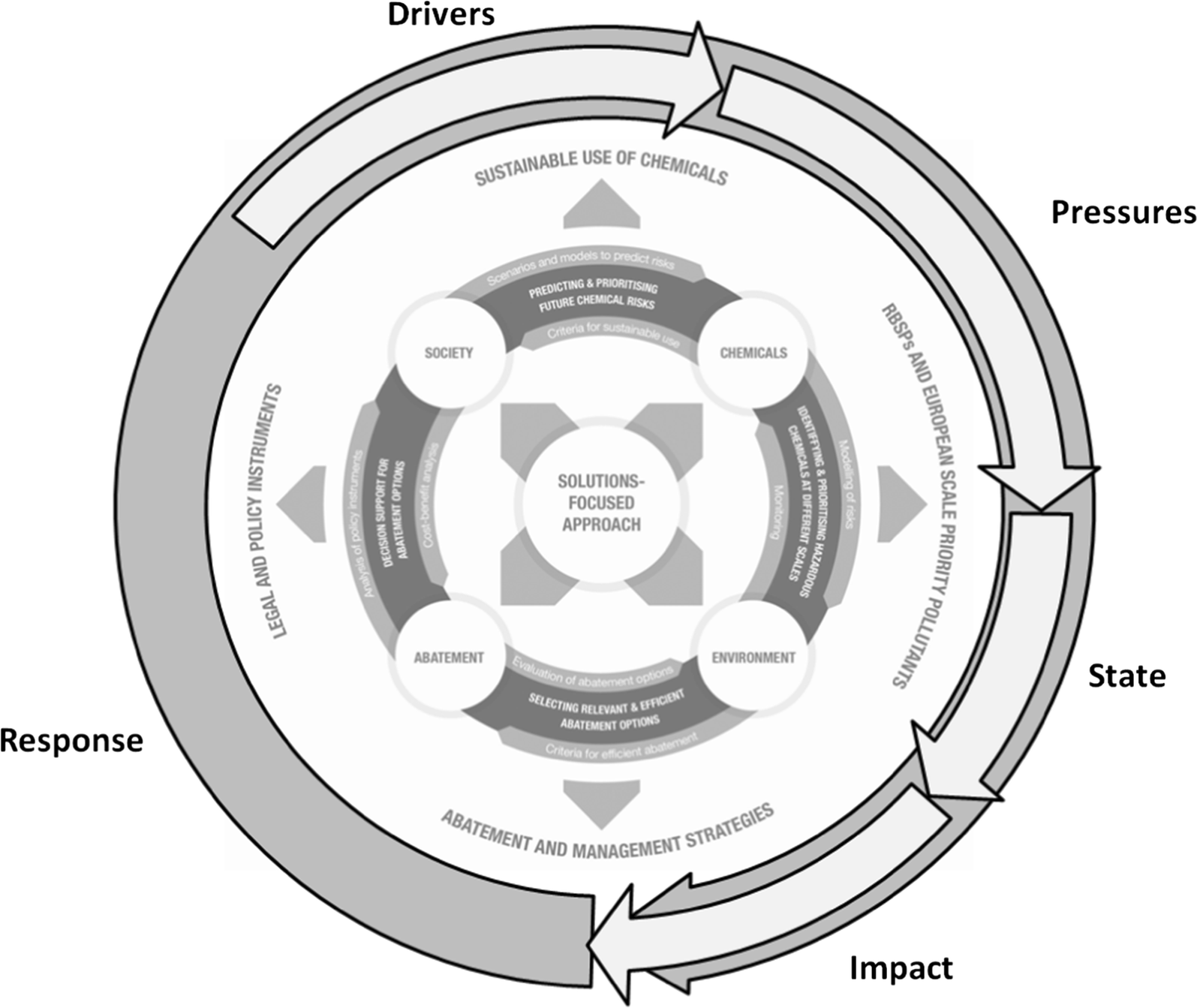 Exploring the ‘solution space’ is key: SOLUTIONS recommends an early ...