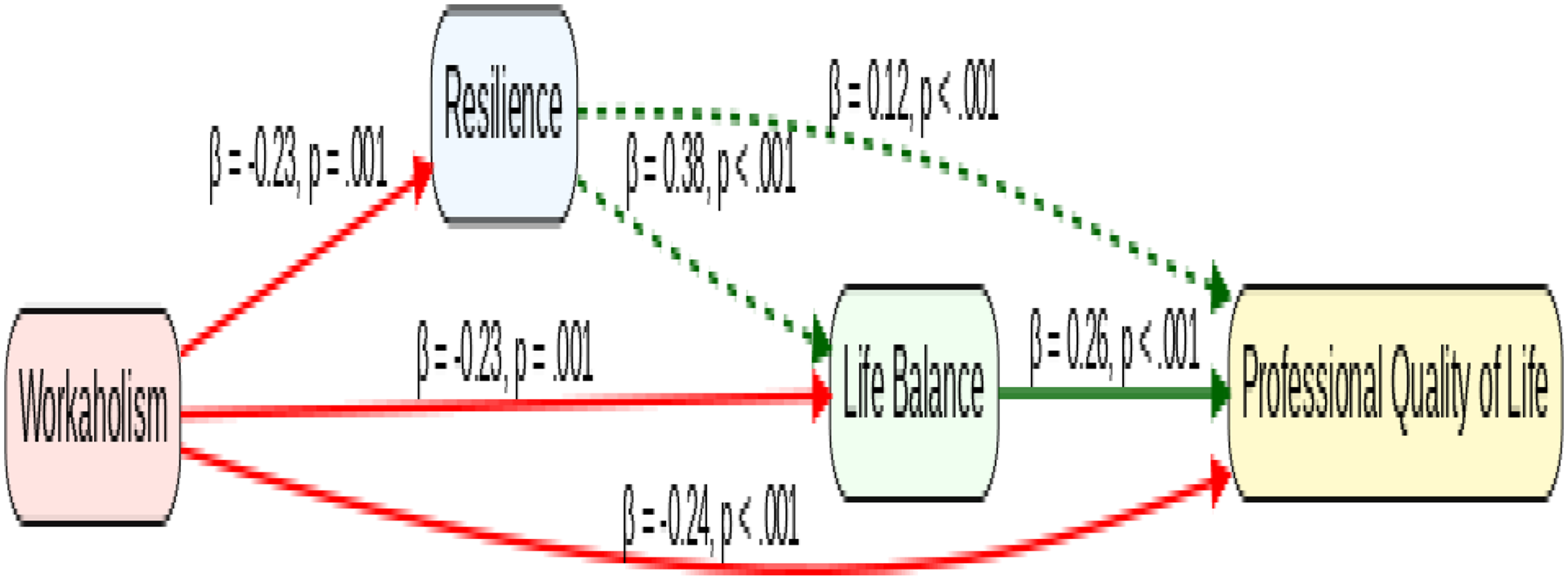 Navigating workaholism, life balance, and quality of life among ...