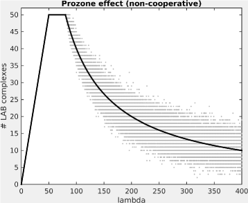 Cooperative binding mitigates the high-dose hook effect | SpringerLink