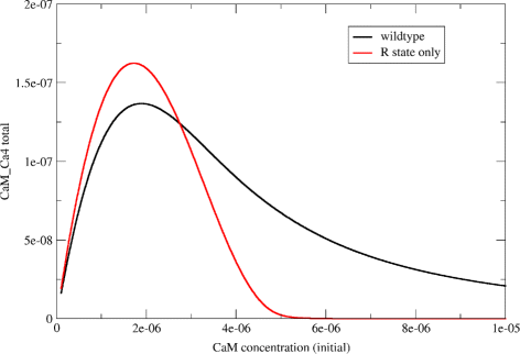 Cooperative binding mitigates the high-dose hook effect | SpringerLink