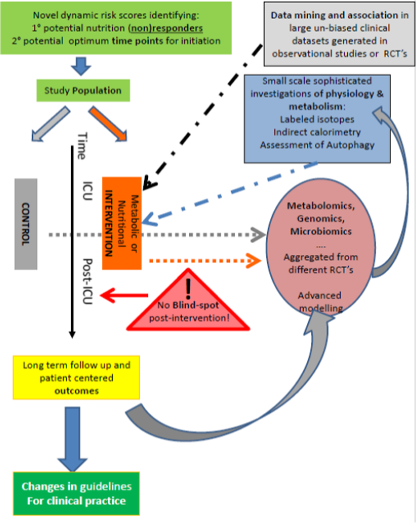 Metabolic support in the critically ill: a consensus of 19 | SpringerLink