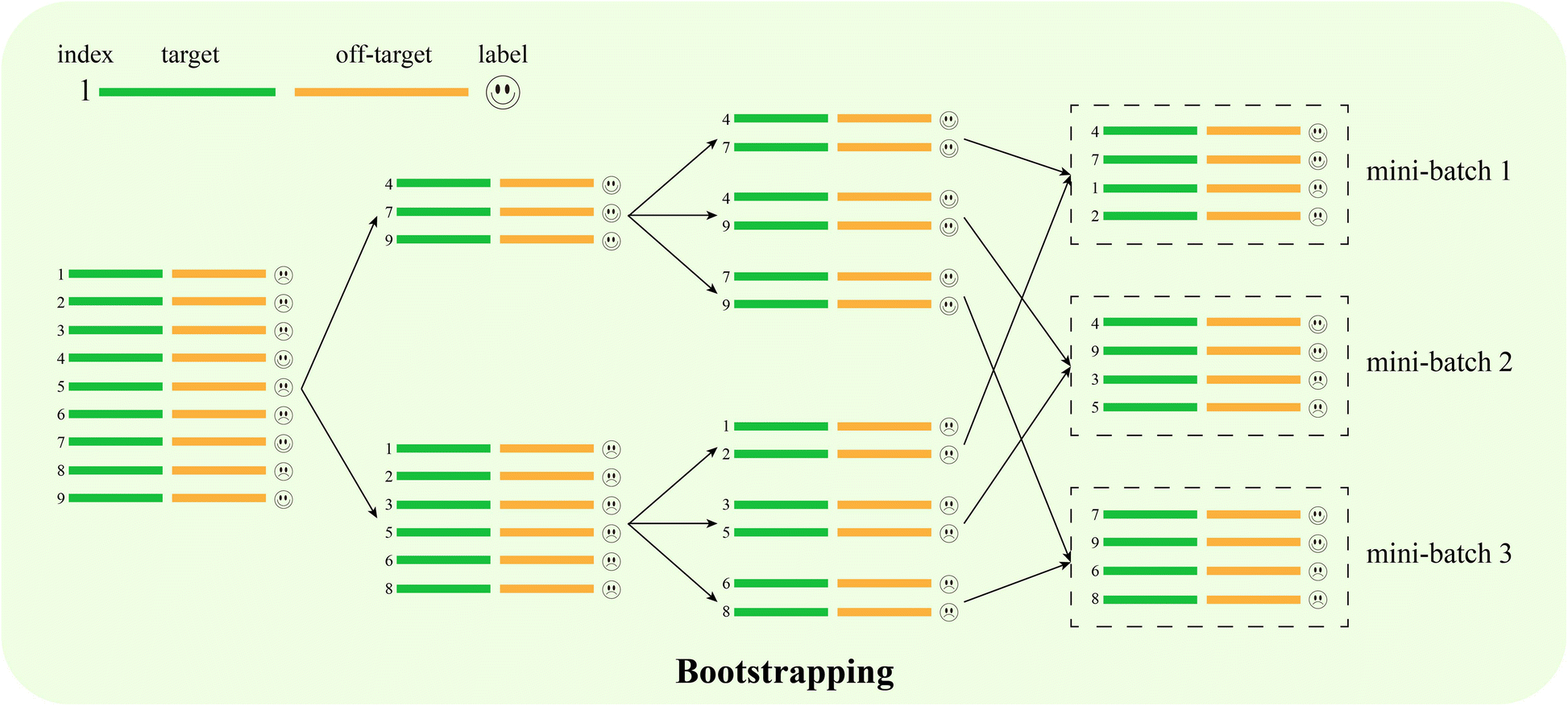 DeepCRISPR: optimized CRISPR guide RNA design by deep learning ...