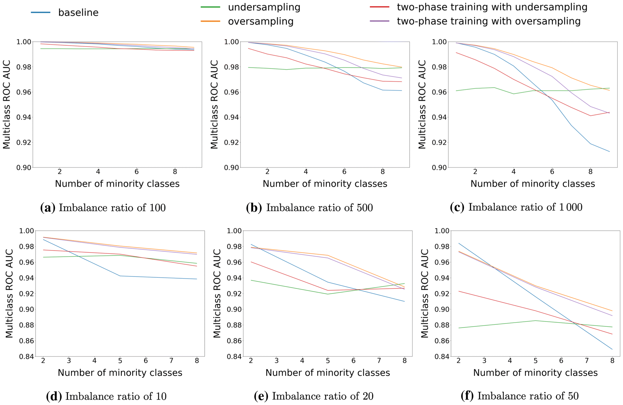 Survey on deep learning with class imbalance | SpringerLink
