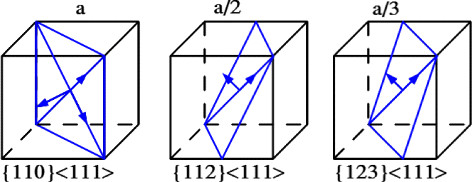 Grain scale simulation of local deformation behavior | SpringerLink