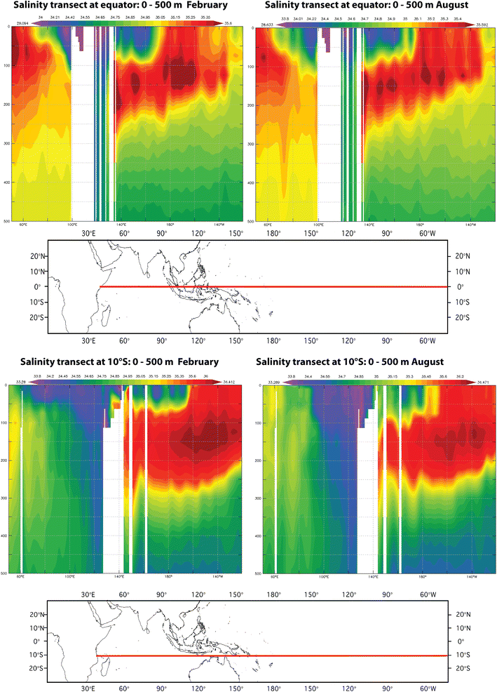 The Indo-Pacific Warm Pool: critical to world oceanography and world ...