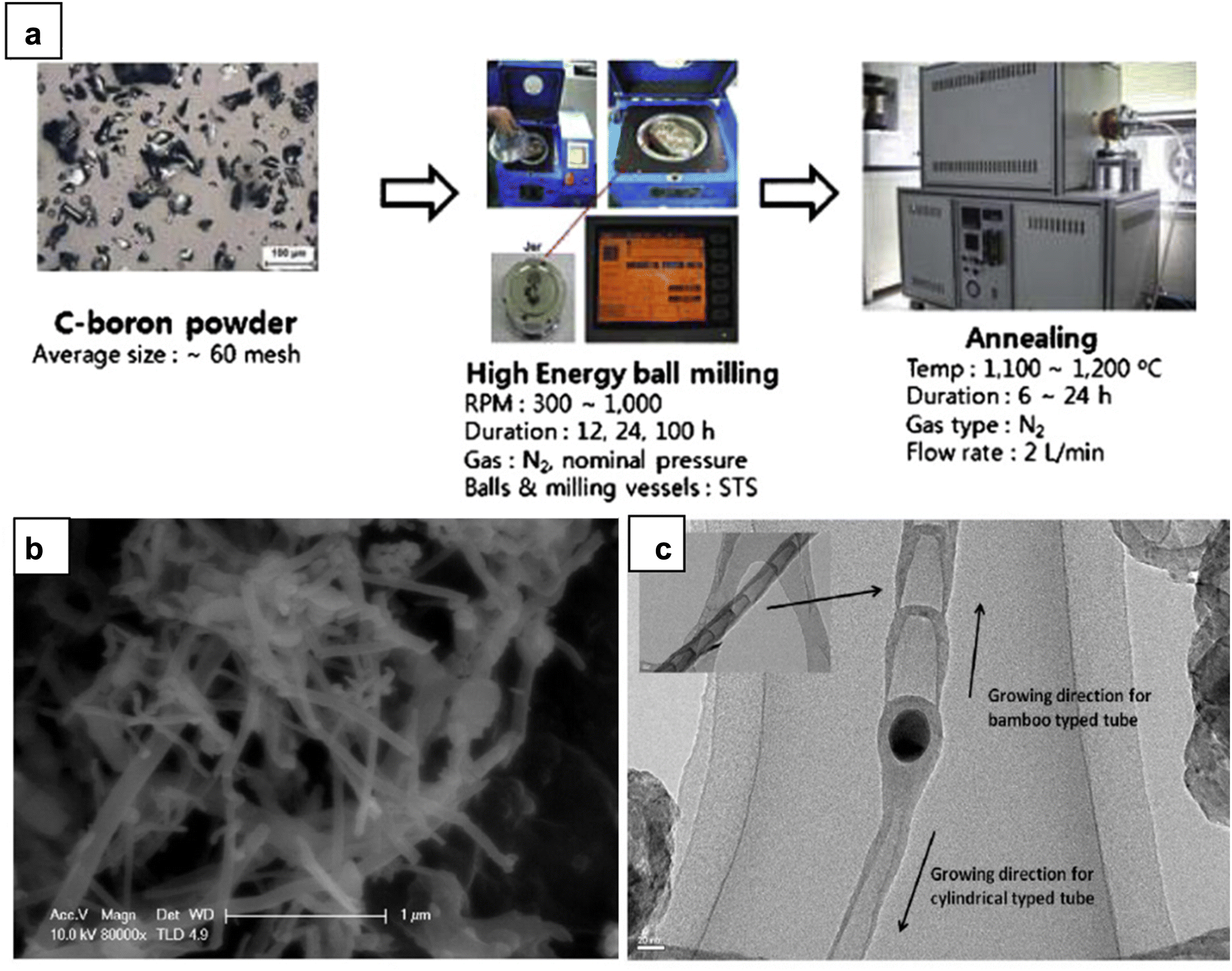Boron nitride nanotubes: synthesis and applications | SpringerLink