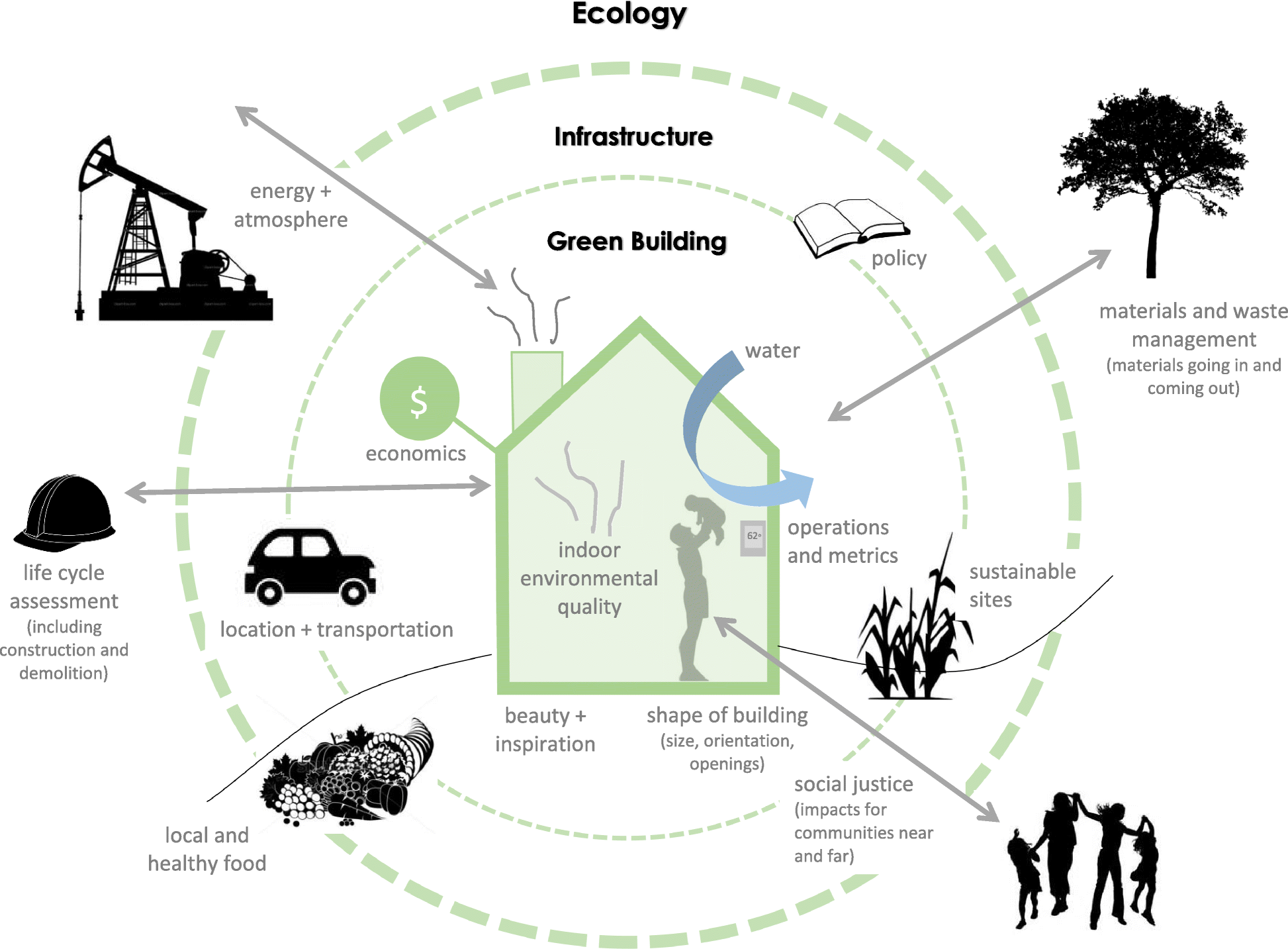 Green building literacy: a framework for advancing green building ...