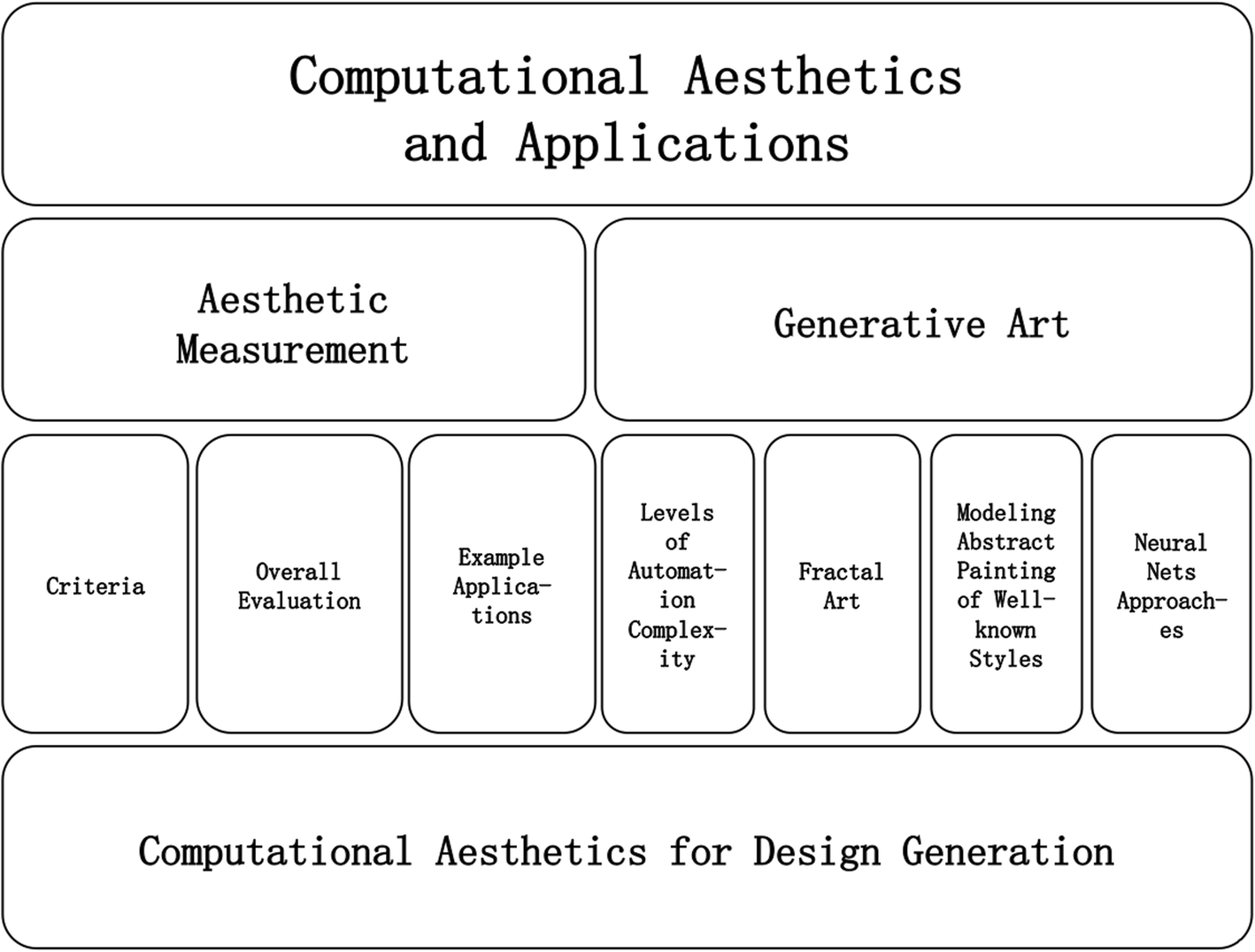 Computational aesthetics and applications | SpringerLink