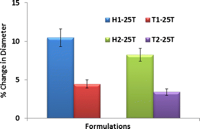Klucel™ EF and ELF polymers for immediate-release oral dosage forms ...