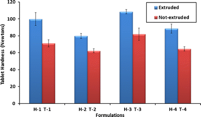 Klucel™ EF and ELF polymers for immediate-release oral dosage forms ...
