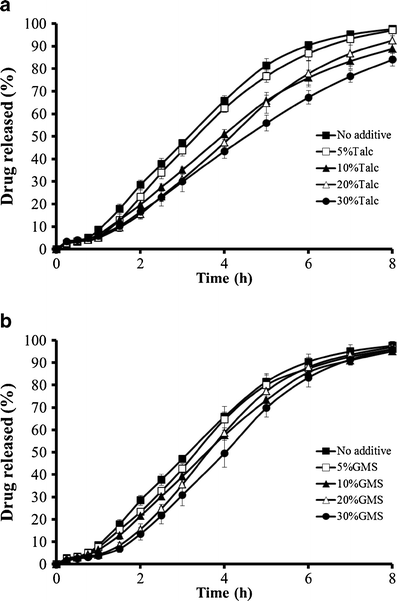 Impact of Anti-tacking Agents on Properties of Gas-Entrapped Membrane ...