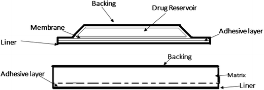 Solid-State Stability Issues of Drugs in Transdermal Patch Formulations ...
