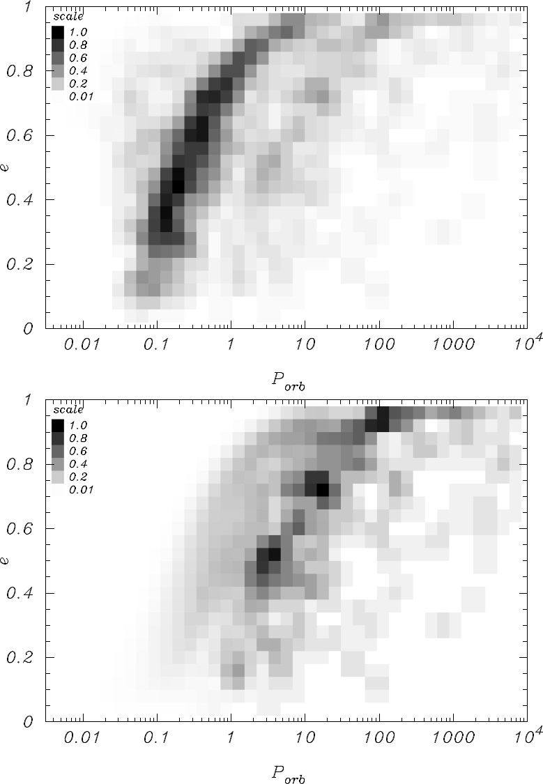 The Evolution of Compact Binary Star Systems | SpringerLink