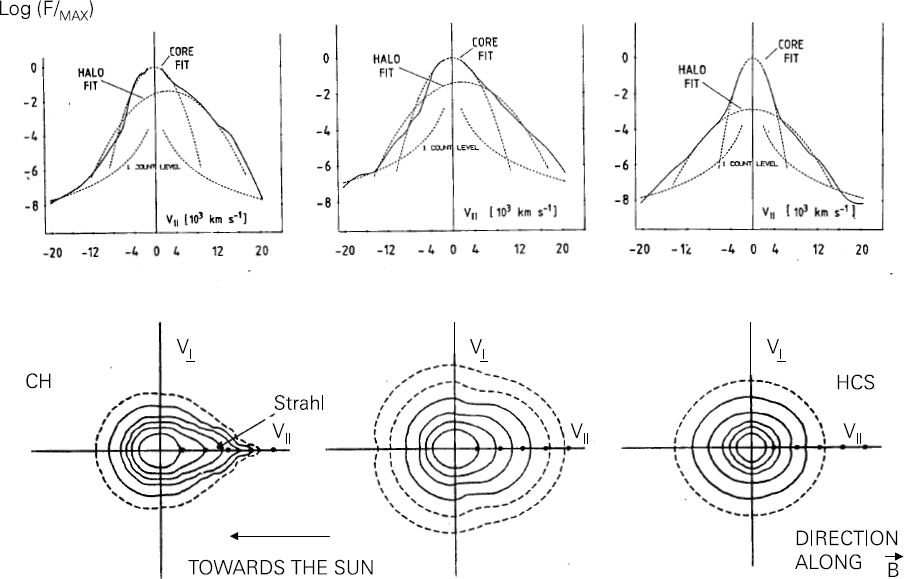 Kinetic Physics of the Solar Corona and Solar Wind | SpringerLink