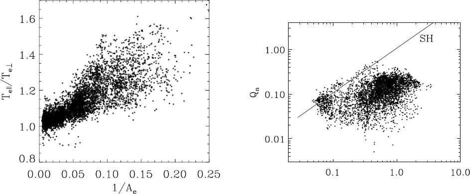 Kinetic Physics of the Solar Corona and Solar Wind | SpringerLink