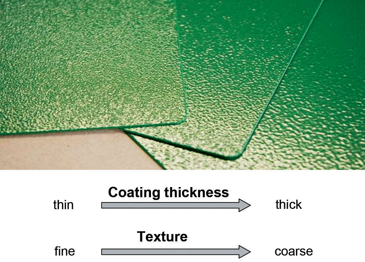 Making the Correct Use of Textured Powder Coatings | SpringerLink