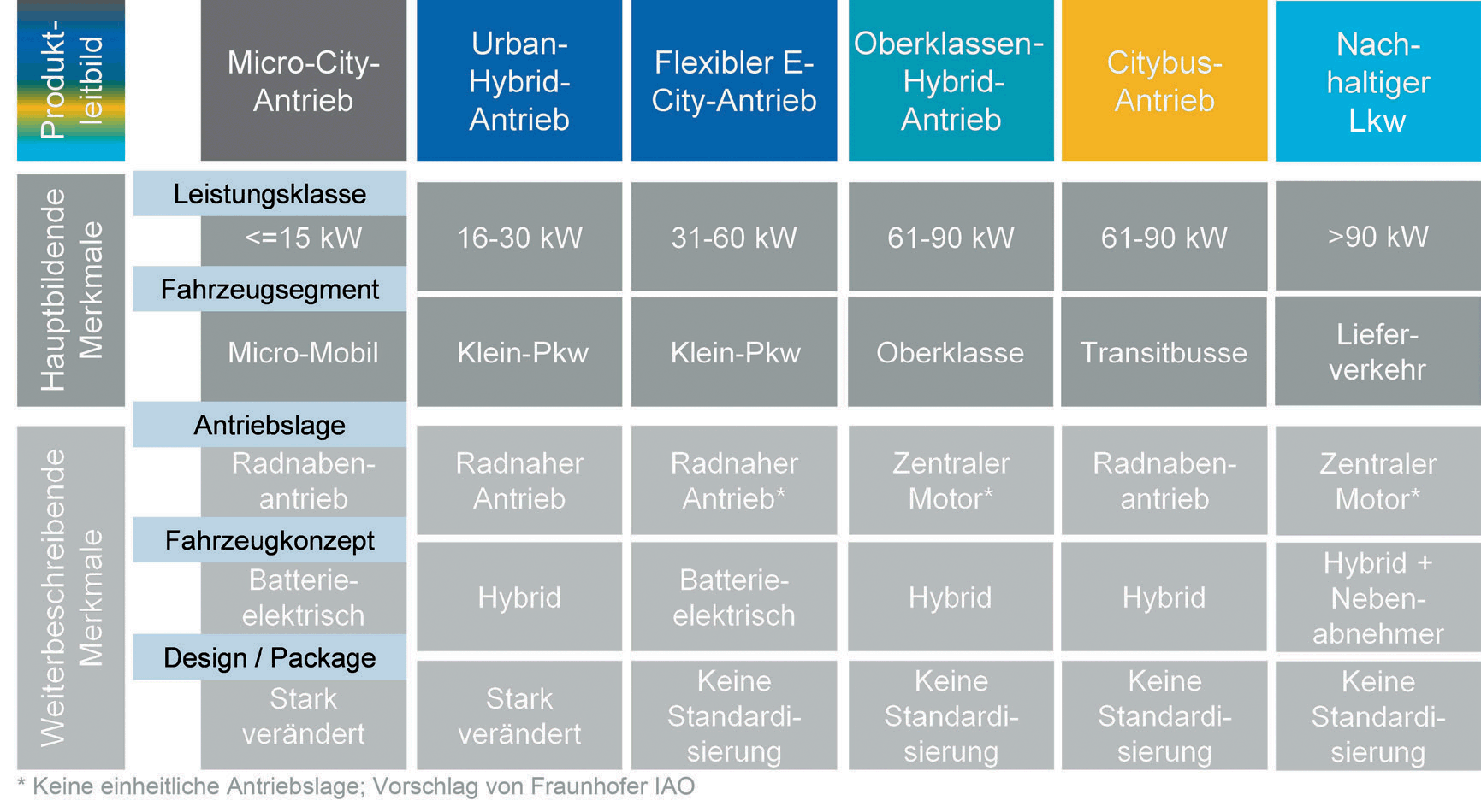 Modulares Fertigungskonzept für E-Motoren | SpringerLink