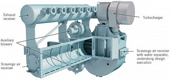 New Two-Stroke Marine Diesel Engines from Wärtsilä | SpringerLink