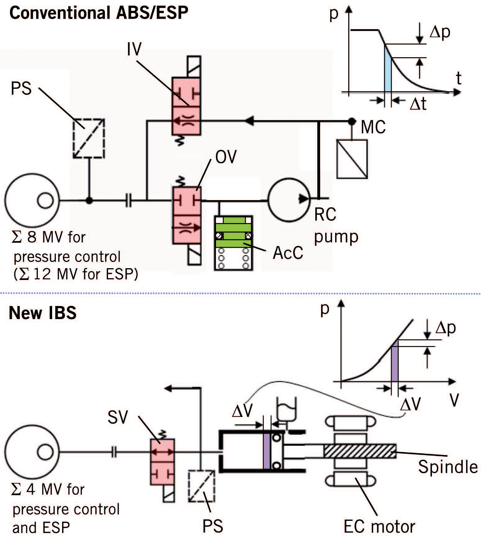 Modular brake system with integrated functionalities | SpringerLink