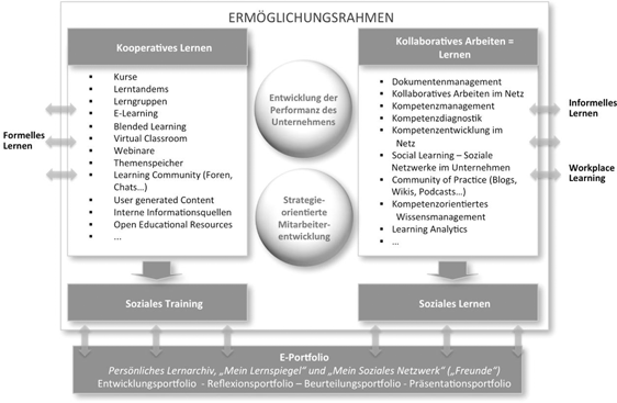 E-Learning in der Enterprise 2.0 Kompetenzentwicklung von ...
