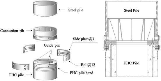 Proposed design chart of mechanical joints on steel-PHC composite piles ...