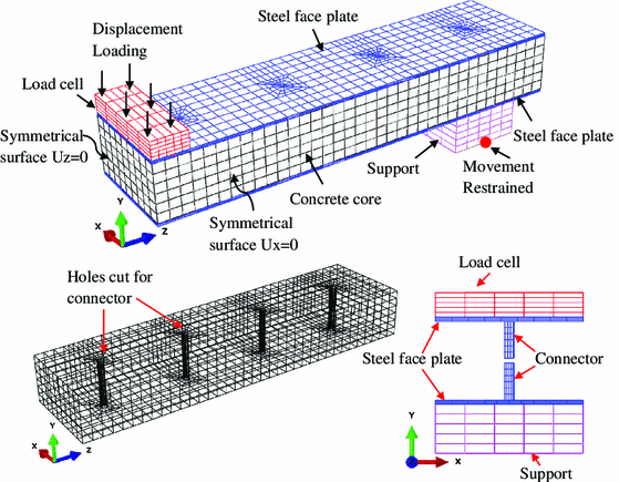Finite element analysis on steel–concrete–steel sandwich beams ...