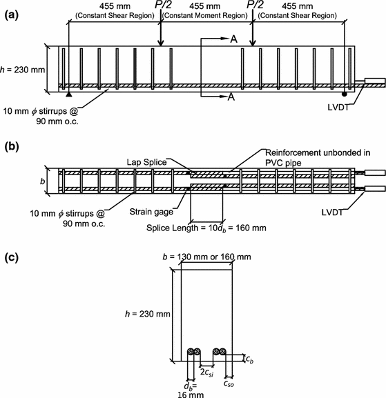 Bond behavior of steel reinforcement in high-performance fiber ...