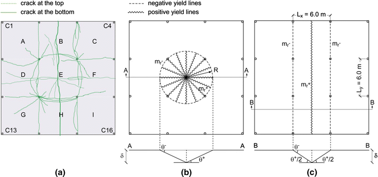 On the evaluation of the structural redistribution factor in FRC design ...