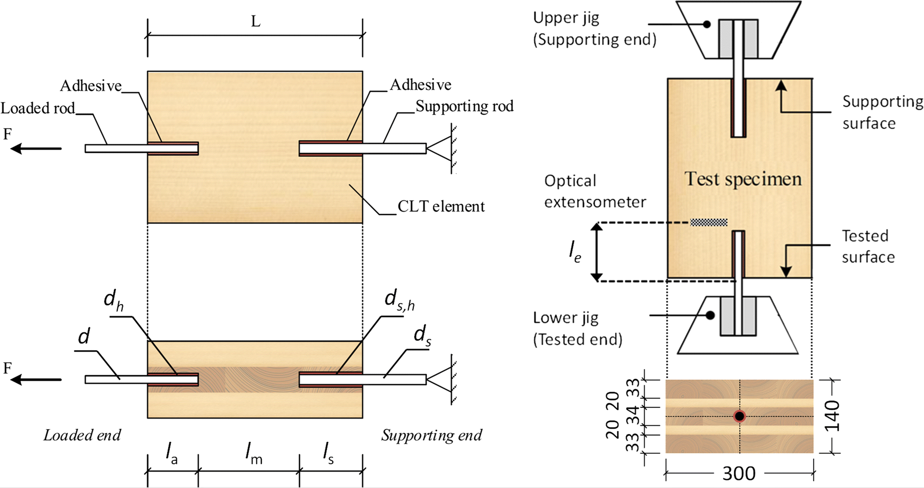 Experimental investigation of the axial strength of glued-in rods in ...