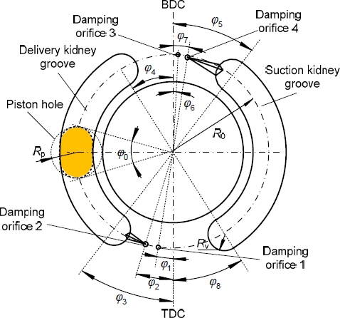A new design method for the transition region of the valve plate for an ...